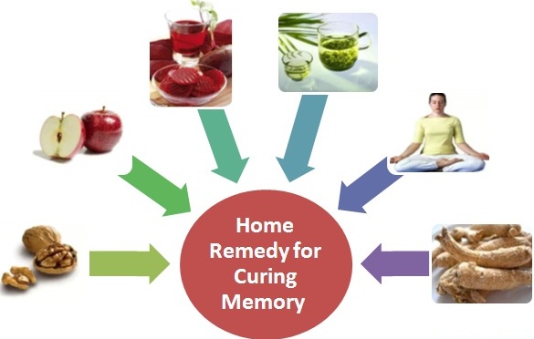 Home Remedies For Memory Loss - Cacherbal | Ayurvedic Treatment Home Remedies For Memory Loss - Cacherbal | Ayurvedic Treatment
